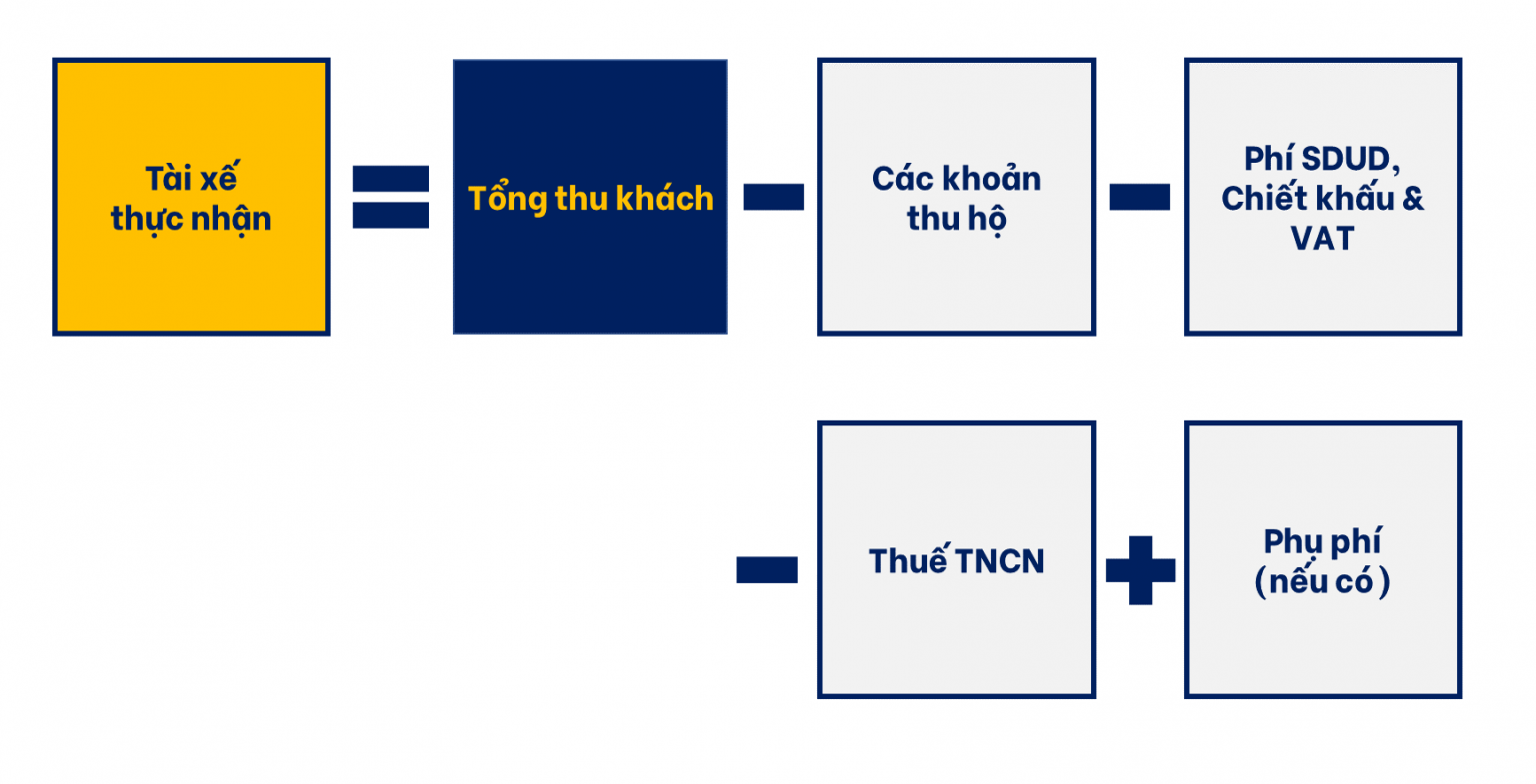 Hướng dẫn Cước phí & Thanh toán 🛵🚗 – Be
