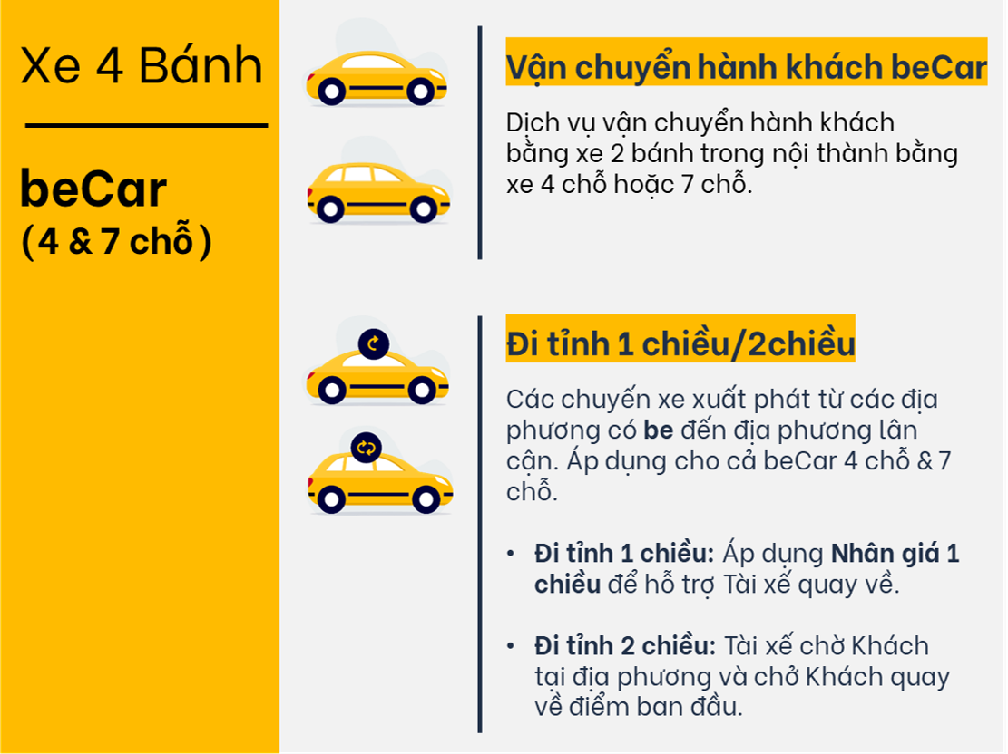 Giới thiệu Be và các dịch vụ của Be 🛵🚗 – Be
