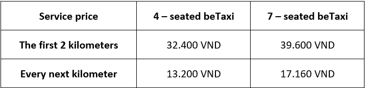 Officially launching beTaxi service – Be