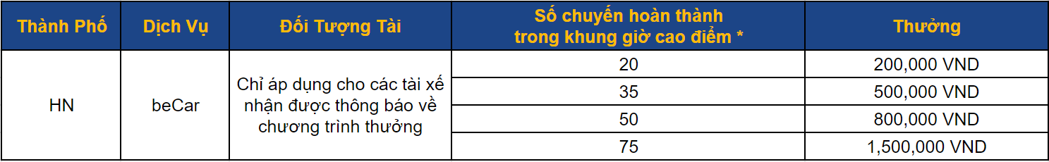 Be | Chương trình thưởng tuần beCar Hà Nội giờ cao điểm từ 25/4/2022 ...