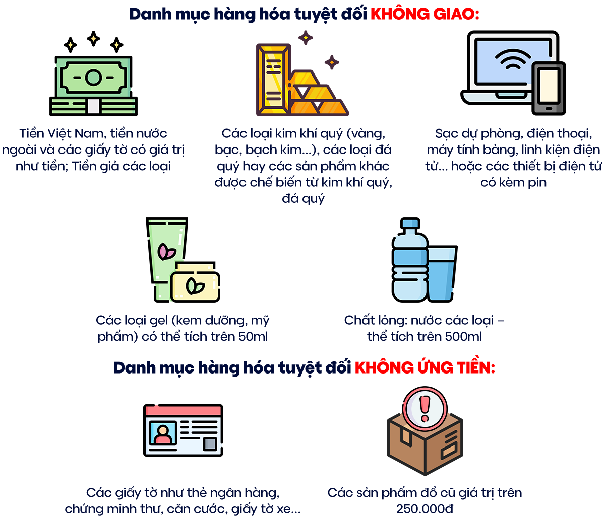 CẬP NHẬT QUY TRÌNH BỒI HOÀN ĐƠN BEDELIVERY GIAO KHÔNG THÀNH CÔNG – Be