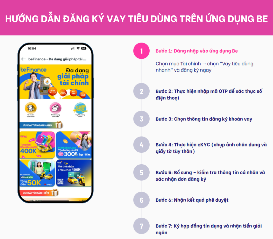 Be | GIẢI QUYẾT ÂU LO VỀ TÀI CHÍNH VỚI GÓI VAY TIÊU DÙNG TỪ CAKE BY VPBANK